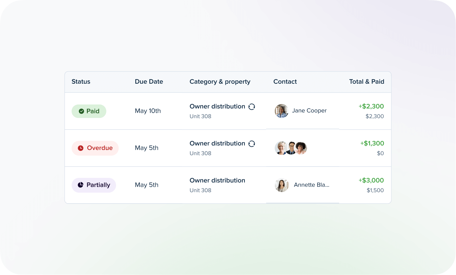 TenantCloud: Property Management Software